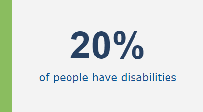 Designing Your User Experience Strategy, Part 2 (Accessibility Improves ...