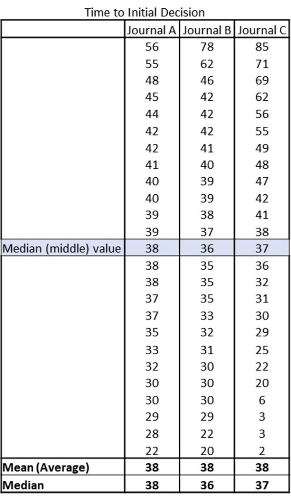 Understanding Box Plots - KnowledgeWorks Global Ltd