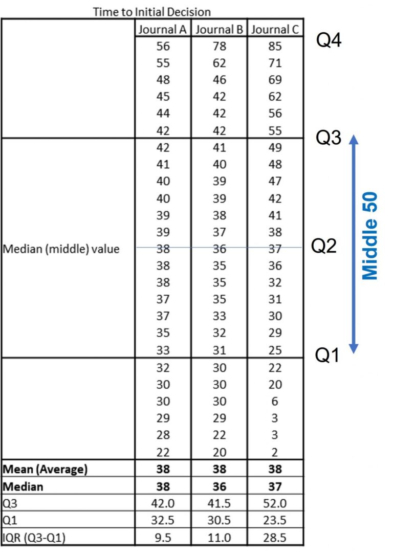 Understanding Box Plots - KnowledgeWorks Global Ltd