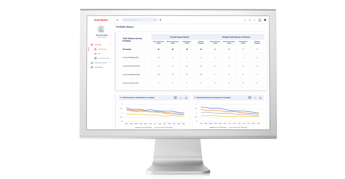 Smart Review®- Integrity-first peer review, at scale